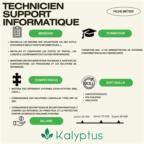 Technicien Support Informatique Missions Formations Salaire