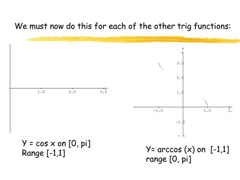 Ppt Inverse Trig Functions And Differentiation Powerpoint Presentation Id 3210291