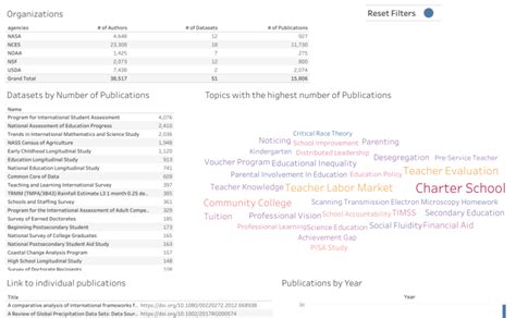 Workbook Rich Context V