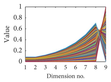 for 9 objective maf6 its true pf and output populations of seven