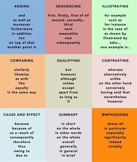 Always Think Of Alternate Connectives And Conjunctions To Use In Your