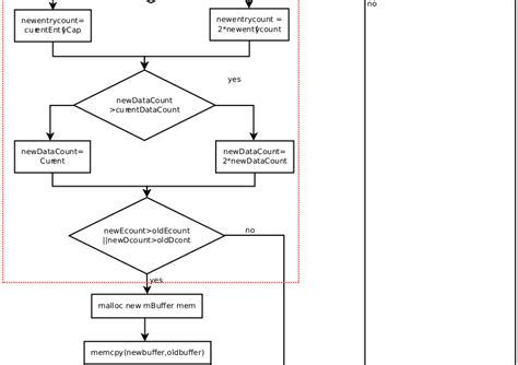 android camera之camerametadata分析 acamerametadata filterdurations