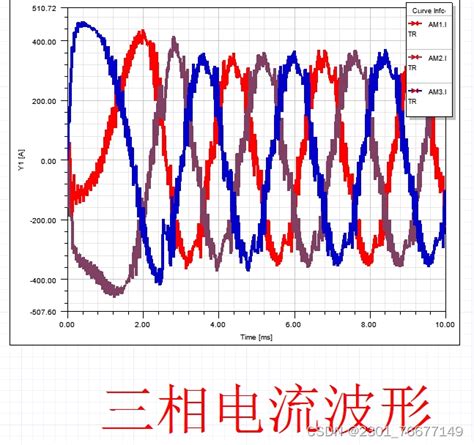 150kw高速永磁电机simplorer maxwell双闭环联合仿真 转速与电流双闭环效果较好 电机联合仿真 csdn博客