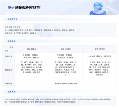 ip地址查询 ip归属地 ipv4归属地城市级离线库 国内 腾讯云市场