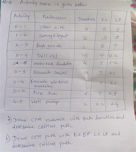 Solved Q 4 ﻿activity Table Is Given Belowa ﻿draw Cpm