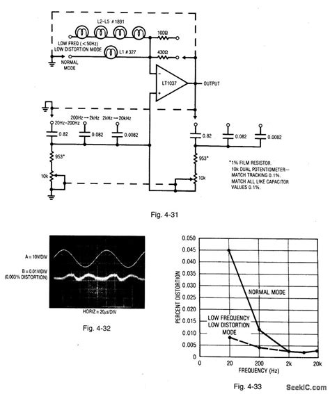 multi range wien bridge sine wave oscillator basic circuit circuit