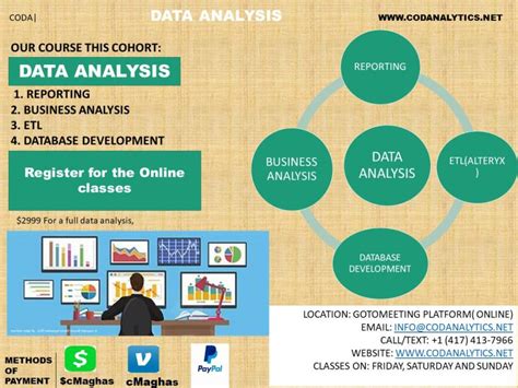 Crown Data Analysis Ltd Coda On Linkedin Tableau Sql Powerbideveloper Etl