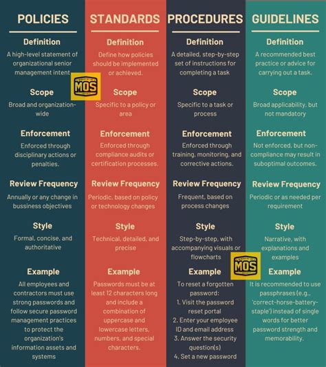 Semih Tüfekçi On Linkedin Security Technology Cybersecurity Dataprivacy Informationsecurity…