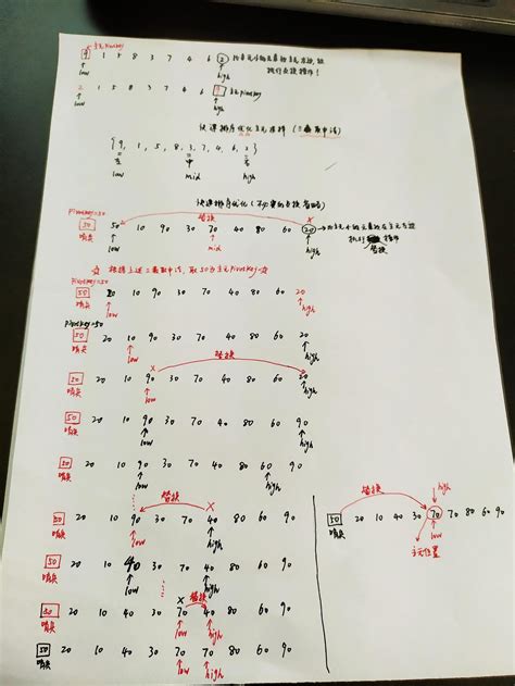 快速排序算法实现思想个人理解 灰信网（软件开发博客聚合）