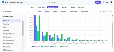 Process Intelligence Pi Processmaker