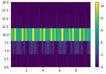 Spectrogram From Scipy Signal With Python Signal Processing Stack Exchange