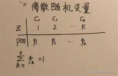 学习笔记（gmmhmm）gmm Hmm Csdn博客