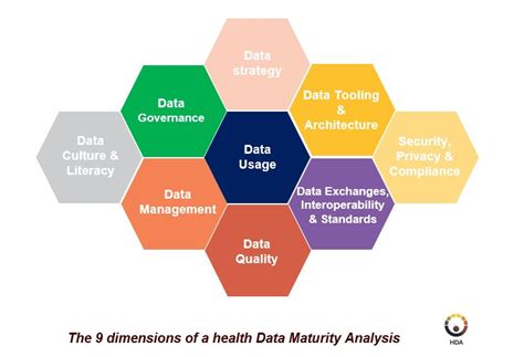 Learn About Digital Transformation With Transformpartner Transform