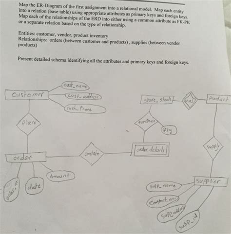 solved map the er diagram of the first assignment into a