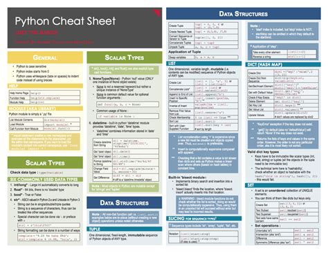 Python 3 Cheatsheet Poster Basic Computer Programming Computer