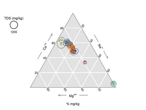 友環公司 The Geochemists Workbench 環境地質分析軟體日誌分析
