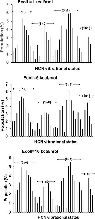 Qctpes 2017 Product Vibrational Distributions At Three Collision