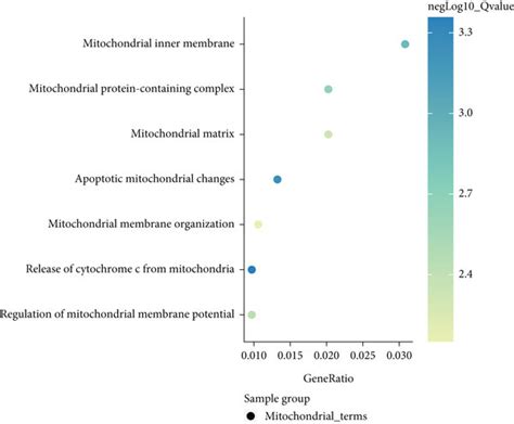 The Pseudotime Trajectory Ptt And Ptt Related Deg Functional Download Scientific Diagram