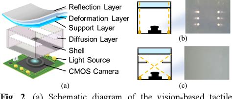 Figure 2 From A Vision Based Tactile Sensing System For Multimodal