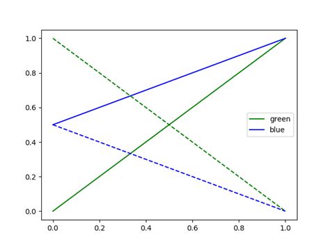 Python Matplotlib Define Individual Legend Entries Stack Overflow