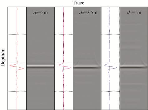 Optimization Of Prestack Depth Migration Stack Operator In Angle Domain