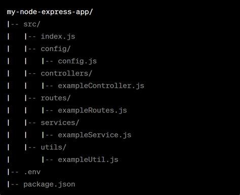 Best Practices For Organizing Your Express Js Project A Guide To Folder Structure By Vikas