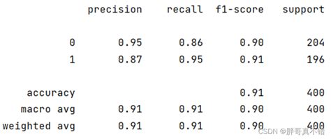 Python实现woa智能鲸鱼优化算法优化卷积神经网络分类模型cnn分类算法项目实战pytorch把鲸鱼优化算法加到cnn中 Csdn博客