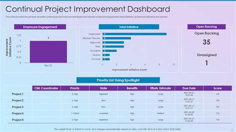 Top 10 Process Improvement Presentation Powerpoint Presentation Templates In 2025