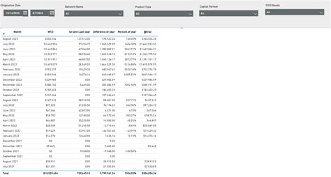 Help With Dax In Dateadd Microsoft Fabric Community