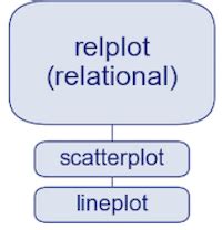 Data Visualization Pt Seaborn CSS