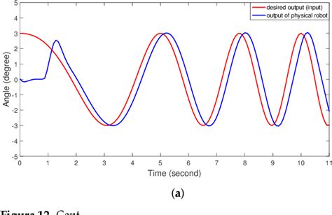 Figure 12 From Industrial Robot Trajectory Tracking Control Using Multi