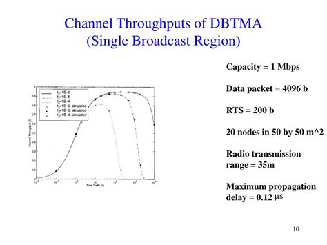 Ppt Dual Busy Tone Multiple Access Dbtma A Multiple Access Control Scheme For Ad Hoc