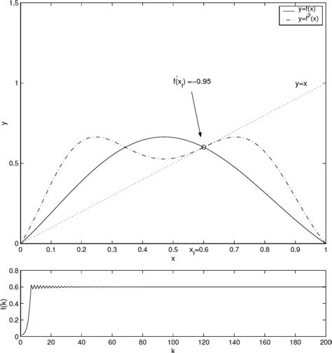 orthogonal least squares algorithm for the approximation of a map and