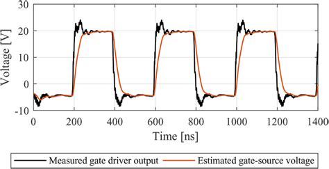 Measured Gate‐driver Output And Estimated Gatesource Voltage Waveform