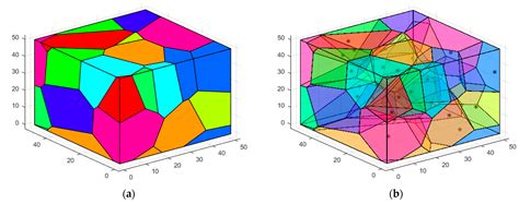 Vkece 3d Energy Efficient Coverage Enhancement In Three Dimensional Heterogeneous Wireless