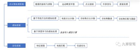 激光点云系列之一：详解激光雷达点云数据的处理过程 csdn博客