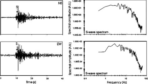 Example Of Seismograms Recorded Left S Wave Displacement Spectra Right Download Scientific