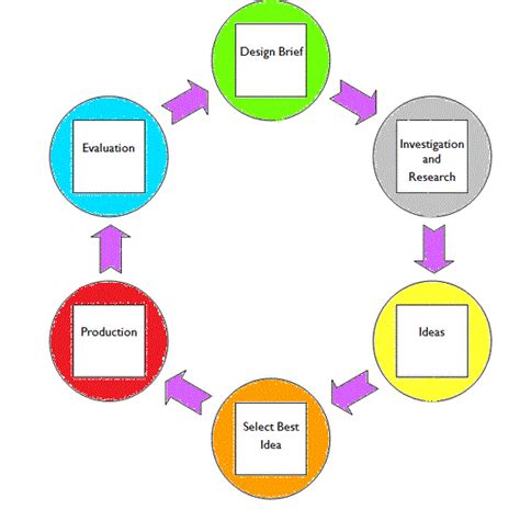 Design Brief Digital Design