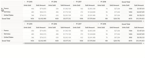 how to sync drill actions across multiple pivot tables