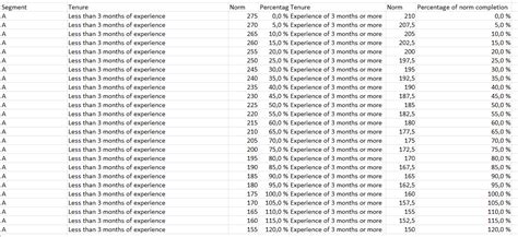 Sos Help Related Or Lookupvalue From Another Tab Microsoft