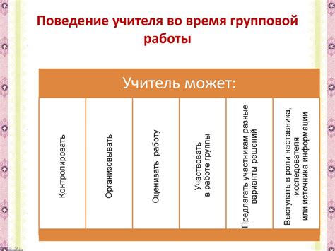 Групповая работа как средство формирования коммуникативных УУД в начальной школе презентация