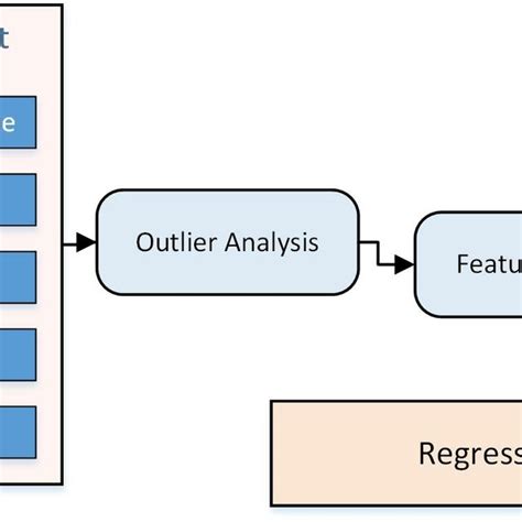 Framework For Feature Set Preparation For Modeling Of Conventional Download Scientific Diagram