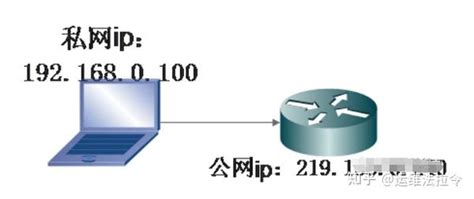 NAT协议网络地址转换协议详解 知乎