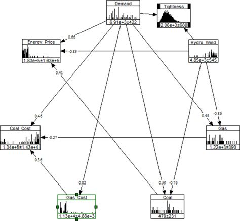 The Estimated Nbpn With Nodes Replaced By Histograms Download