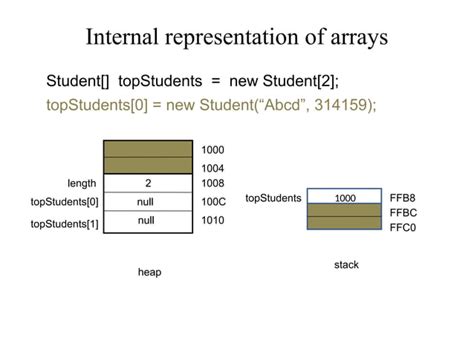 arrays in java programming language slides ppt