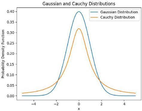 论文审查 Efficient Fireworks Algorithm Equipped With An Explosion