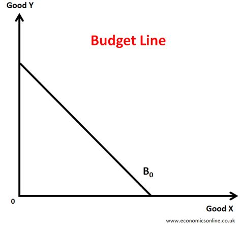 Utility Maximisation A Guide To Rational Decision Making