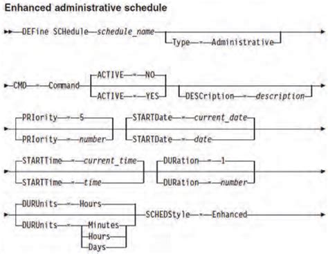 11 5 how to configure tsm administrative schedules storage and backup tutorials