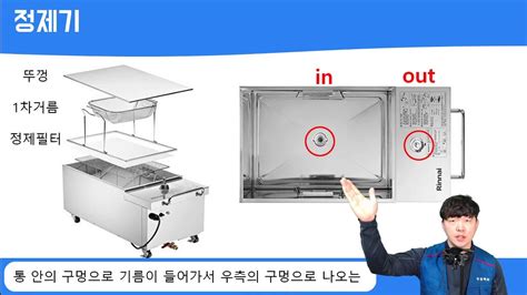 주방백서 업소용제품설명 정제기 Youtube
