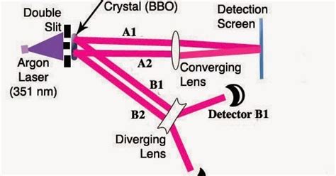 QUANTUM TANTRA Some Notes On Quantum Entanglement